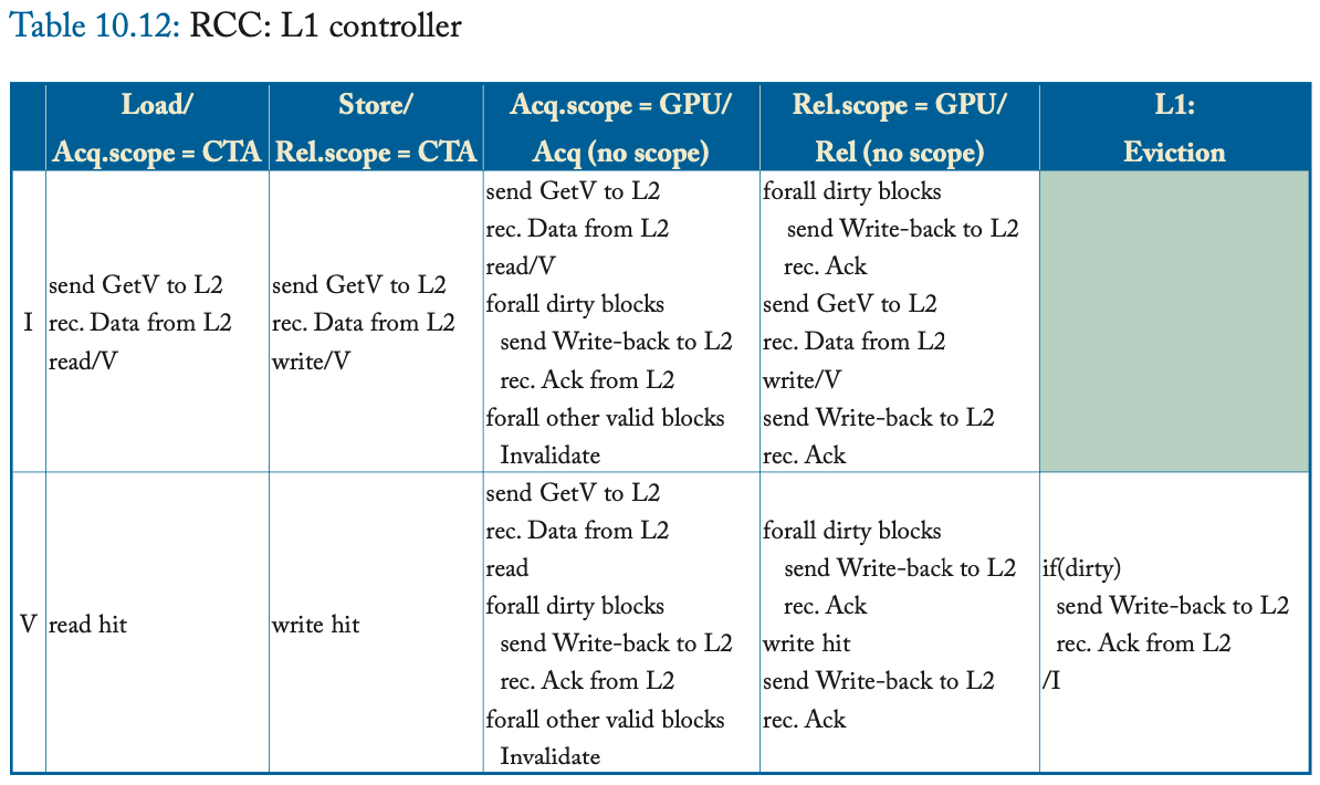 A Primer on Memory Consistency and Cache Coherence 翻译计划（十）：异构系统的 Consistency 和 Coherence - 知乎