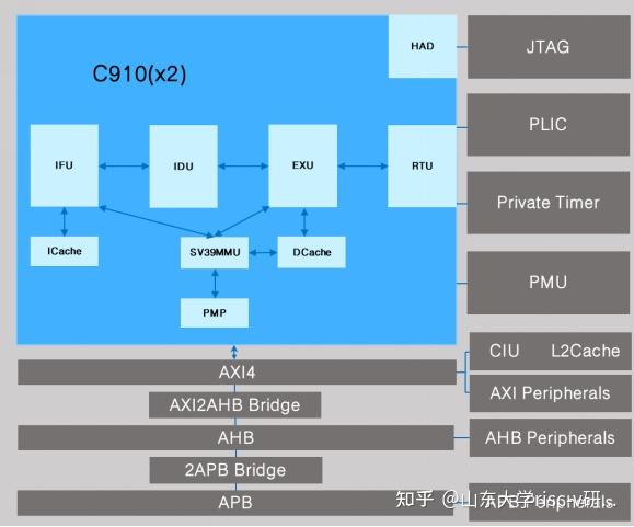 玄铁C910总览 - 知乎