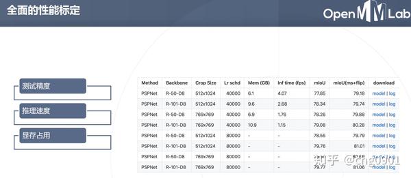 Mmsegmentation Openmmlab 实战营打卡7 知乎