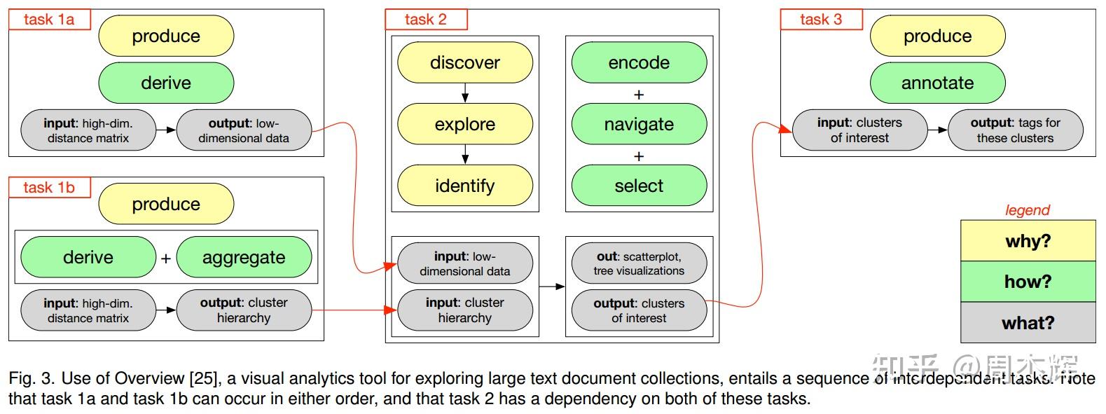 如何写可视化论文（How to Write a Visualization Paper） - 知乎