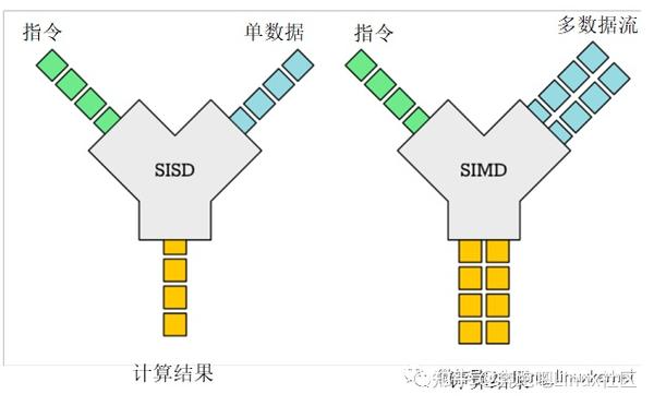 ARMv9的SVE/SVE2入门教程 （1） - 知乎