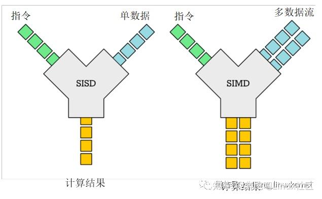 ARMv9的SVE/SVE2入门教程 （1） - 知乎
