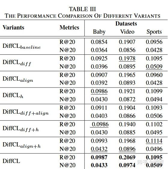 DiffCL: A Diffusion-Based Contrastive Learning Framework with Semantic Alignment for Multimodal ...