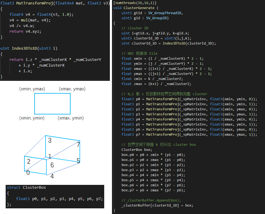 Unity SRP 实战（四）Cluster Based Lighting - 知乎