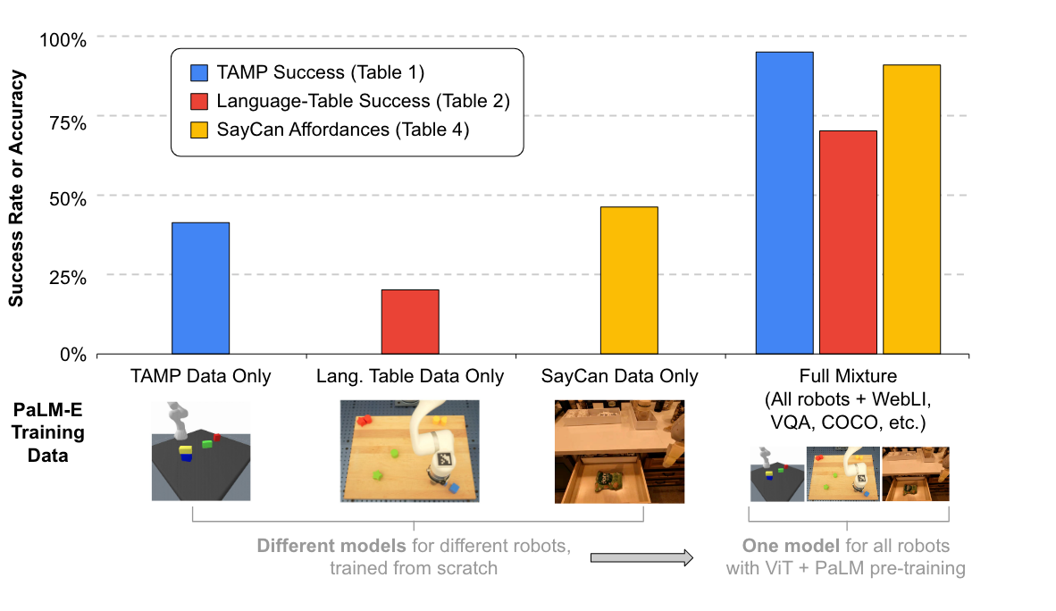 论文阅读-PaLM-E：多模态语言模型 - 知乎