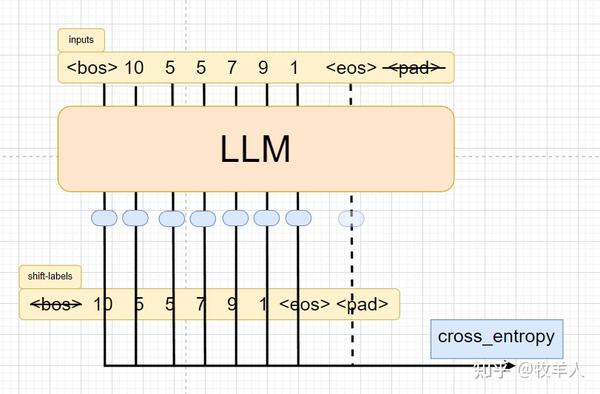 图解LLM训练和推理的秘密-1 - 知乎