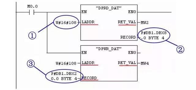 详解西门子300PLC与变频器DP通讯 - 知乎