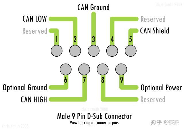 汽车CAN总线详解 - 知乎