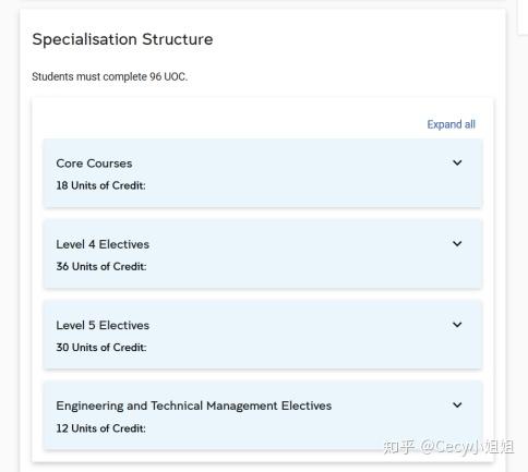 新南威尔士大学（UNSW）保姆级选课指南！ - 知乎
