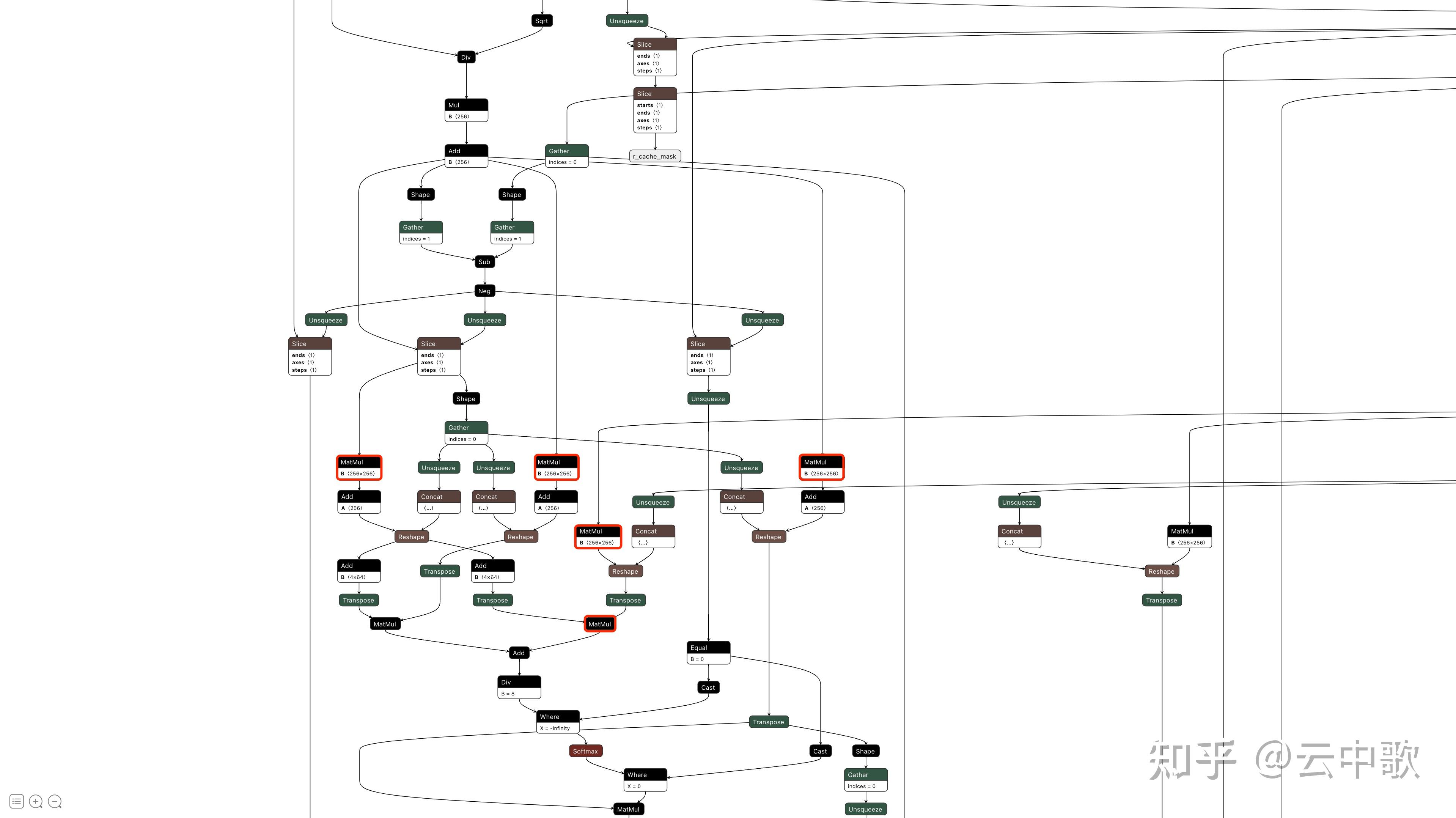 x64 CPU GEMM 优化 - 知乎