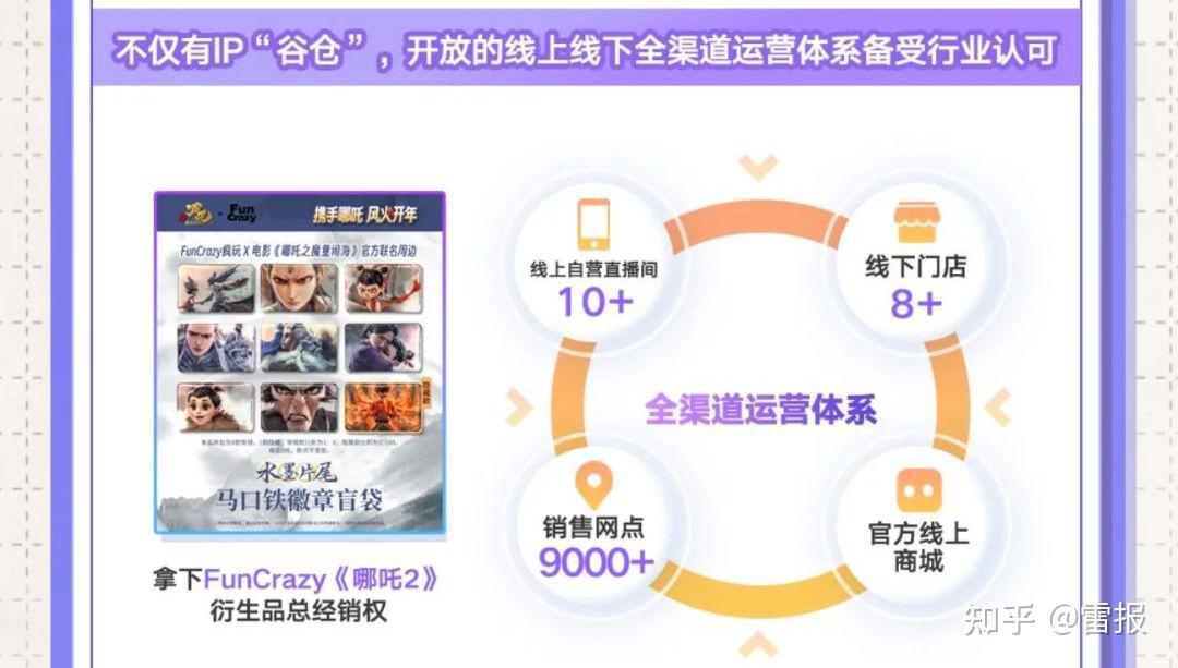 阅文的2024：谷子GMV破5亿，IP运营收入大增10亿 - 知乎