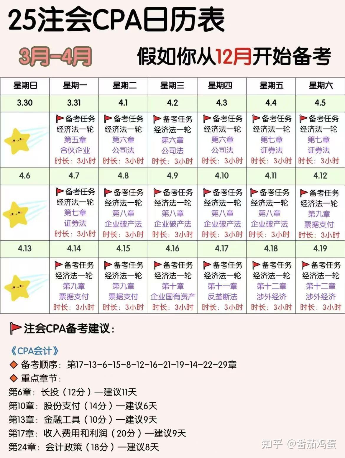 25cpa 注会，来抄作业！ - 知乎