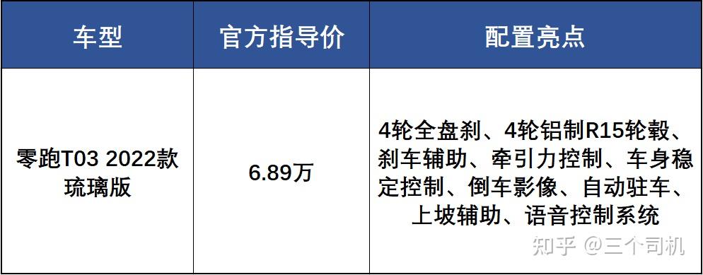 2022款零跑T03上市，10万以下唯一配L2驾驶辅助，是否值得入手？ - 知乎