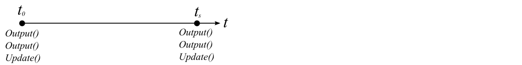 PLECS 教程 10 ：使用C脚本块/ Using the C-Script Block - 知乎