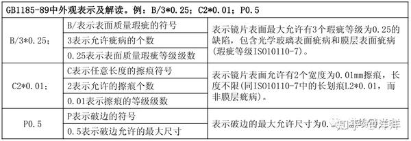 光学零件外观标准总结 - 知乎