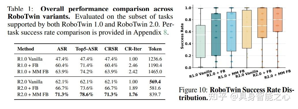 穆尧团队最新！RoboTwin 2.0：用于鲁棒双臂机器人操作的可扩展数据生成器和基准 - 知乎