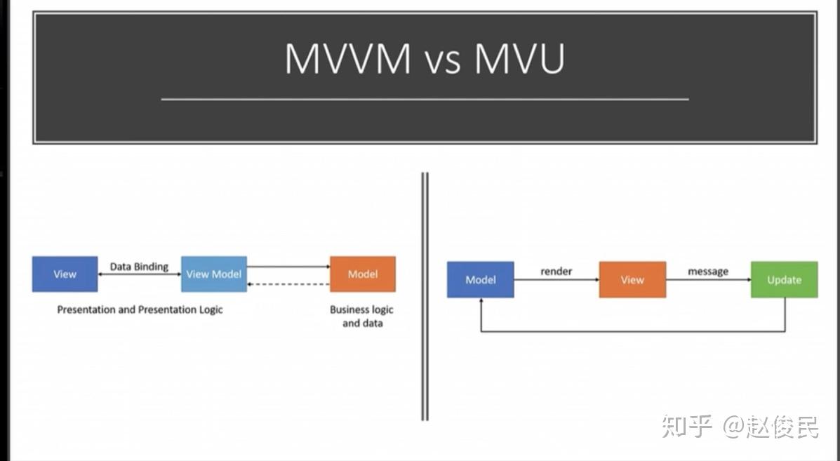 【语言】函数式语言UI框架优势 - 知乎