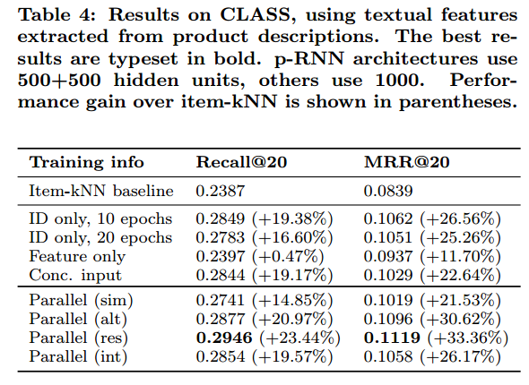 《parallel Recurrent Neural Network Architecture For Feature Rich Session Based Recommendation》笔记