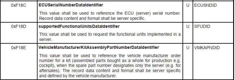 详解汽车UDS诊断协议（一） - 知乎