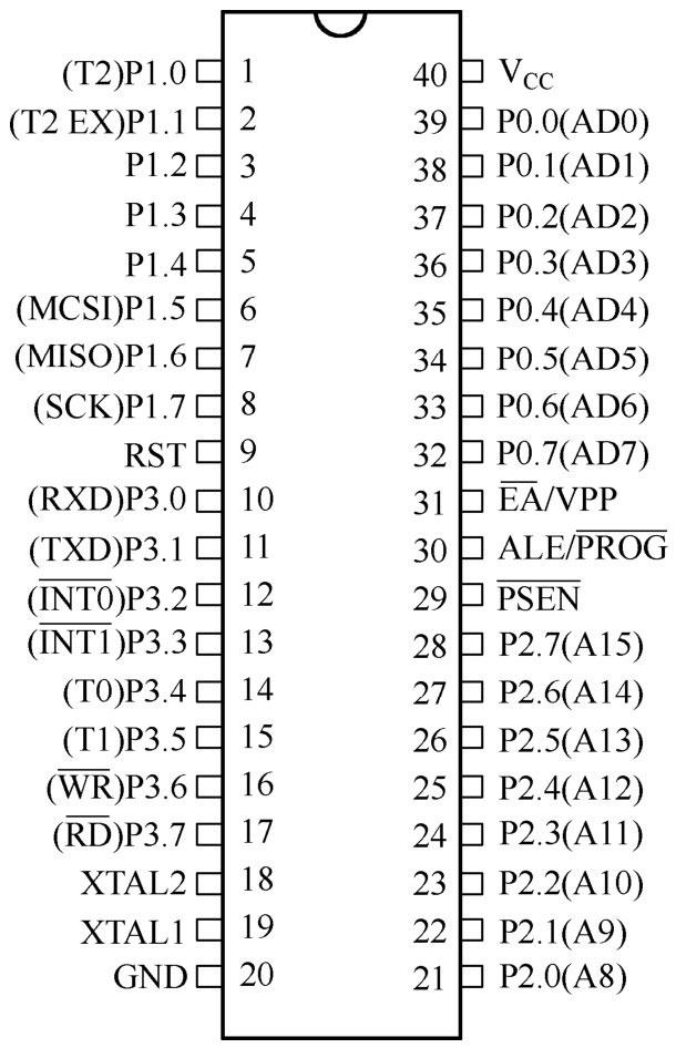 知乎盐选 | 4.2 AT89S52 单片机简介
