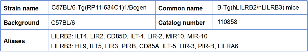 拒绝免疫逃逸，理想治疗新靶点LILRBs - 知乎