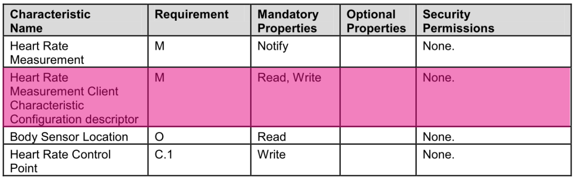 GATT与服务介绍 - 知乎
