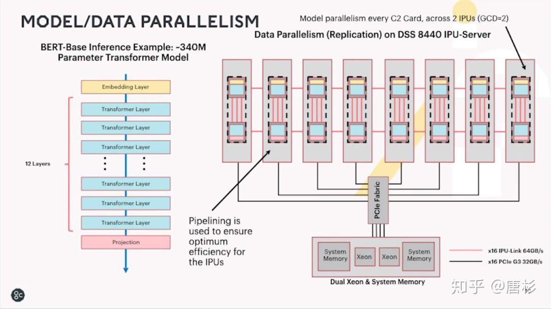 深度剖析AI芯片初创公司Graphcore的IPU - 知乎