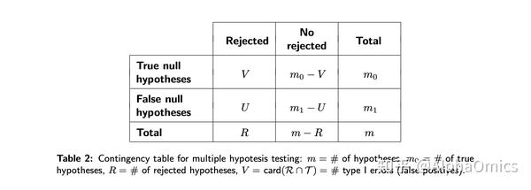 RNA-Seq统计分析教程(中)：假设性检验和多重假设性检验 - 知乎