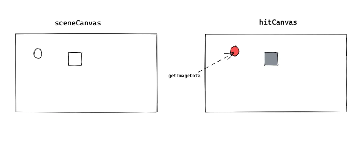 浅谈 Canvas 渲染引擎 - 知乎