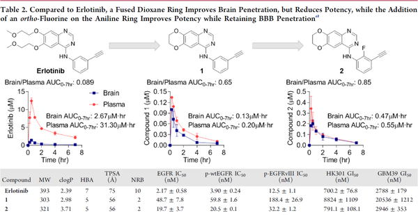 脑穿透EGFRi, 两个case study - 知乎