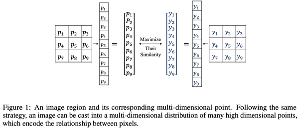 [NIPS2019] Region Mutual Information Loss for Semantic Segmentation - 知乎