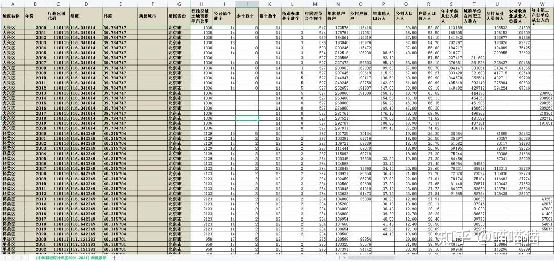 【资源0807】2020年中国第七次人口普查分县资料和2022县域年鉴 - 知乎
