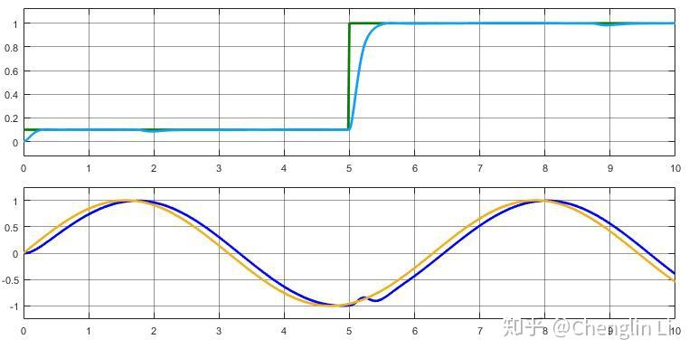 自抗扰控制理论（二）ADRC控制多变量耦合系统 - 知乎