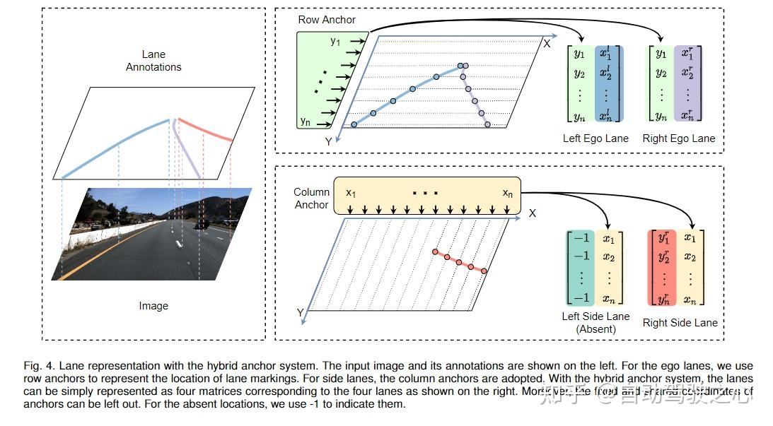 速度精度双SOTA! TPAMI2022最新车道线检测算法（Ultra-Fast-Lane-Detection-V2） - 知乎