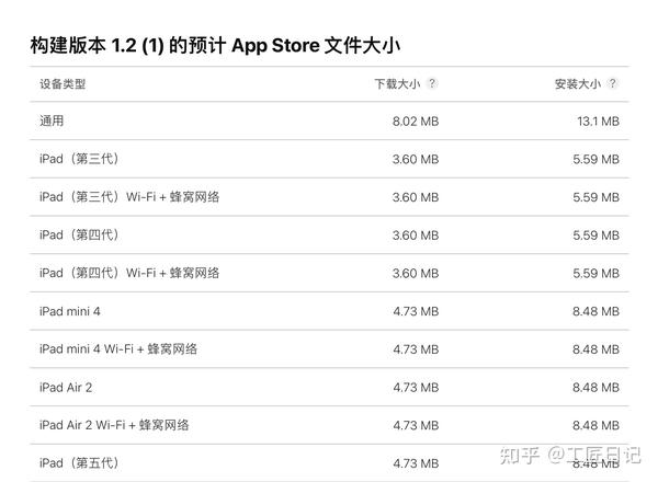 探究 Xcode 命令行用法三：xcodebuild 打包实践（上） 知乎