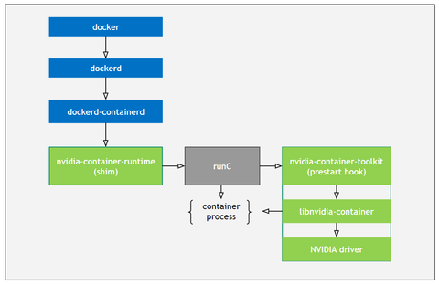 Ubuntu离线安装NVIDIA Docker - 知乎