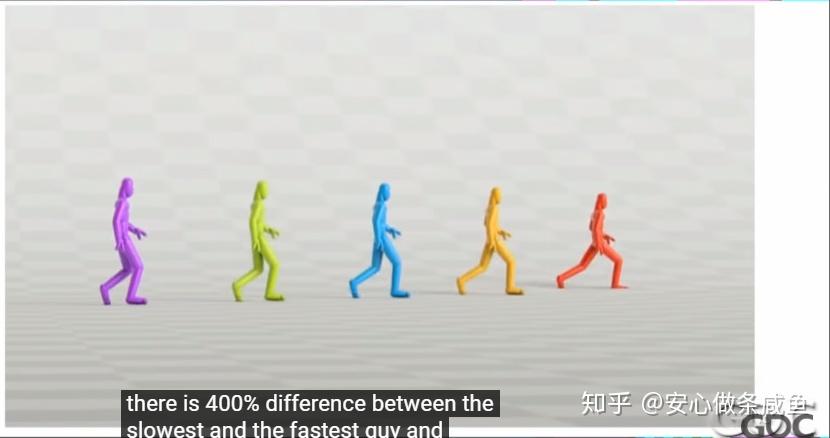 【GDC 挖坟篇】IK Rig: Procedural Pose Animation - 知乎