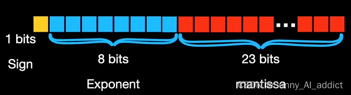 LLM基础｜模型量化到底是啥？看这一篇就够了！ - 知乎