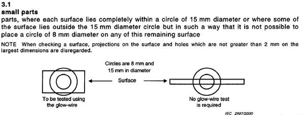 如何区分灼热丝测试的GWT、GWIT、GWFI三个术语？ - 知乎