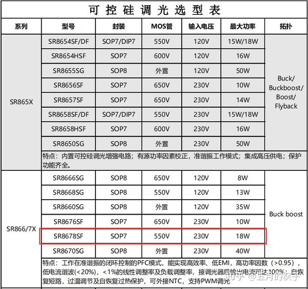 可控硅调光方案推荐（一）——SR8678 - 知乎