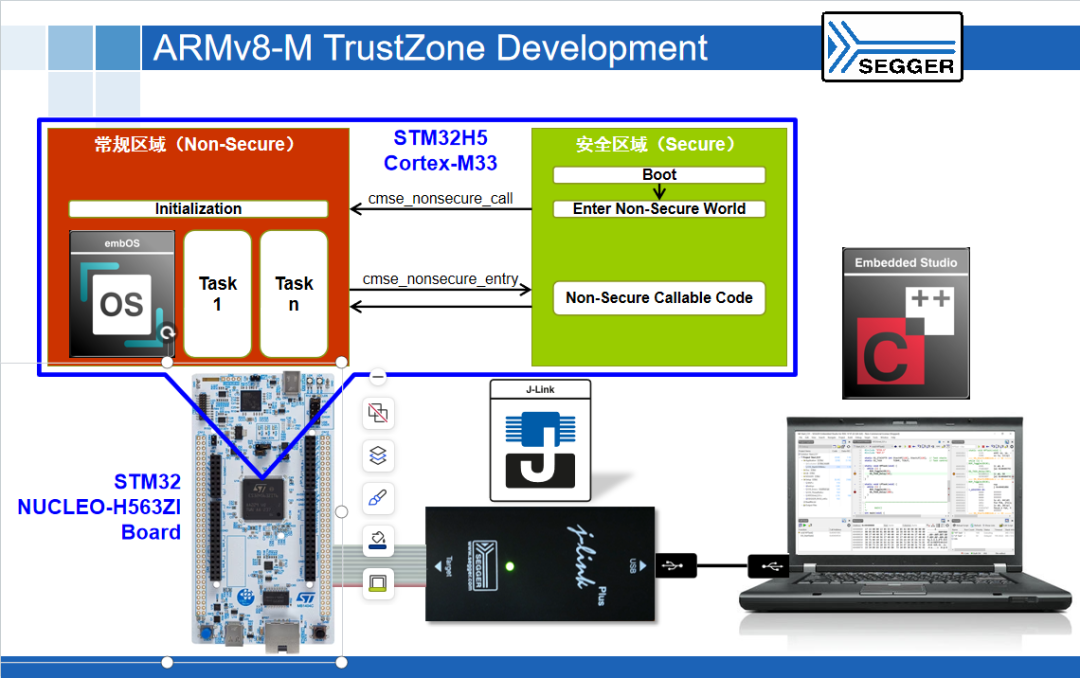 在STM32 NUCLEO-H563ZI Board上运行embOS - 知乎