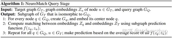 基于神经网络的子图匹配NEURAL SUBGRAPH MATCHING - 知乎