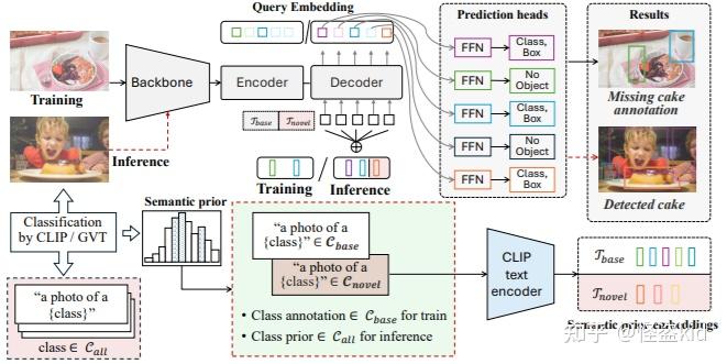 arxiv论文整理20250315-0321（目标检测方向） - 知乎