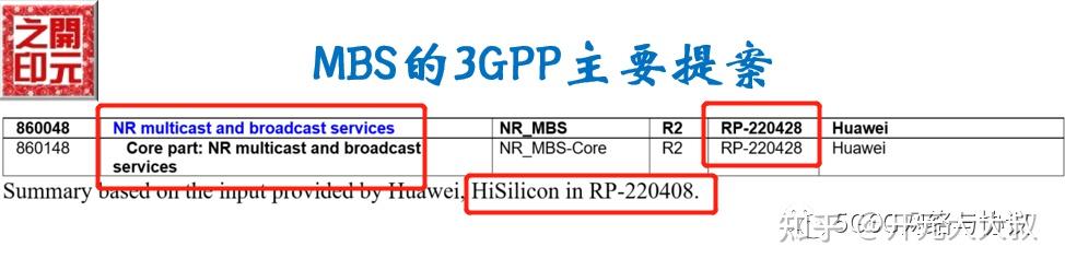 R17引入的5G广播与组播技术--MBS - 知乎