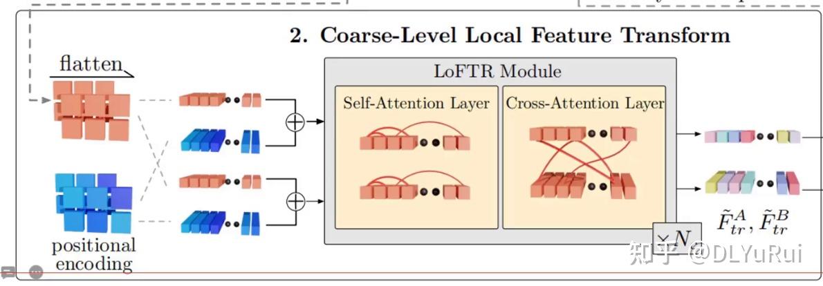 [深度学习]LoFTR Detector-Free Local Feature Matching with Transformers - 知乎