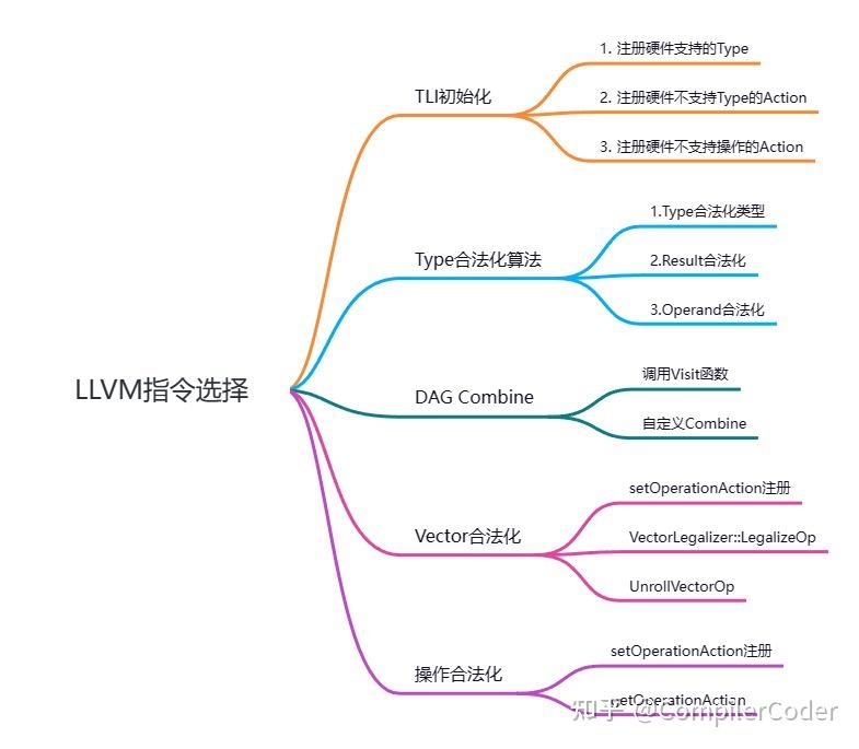 超详细的工业级编译器源码分析