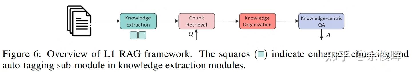 “RAG界的deepseek”开源-企业复杂私域知识理解与推理框架PIKE-RAG - 知乎