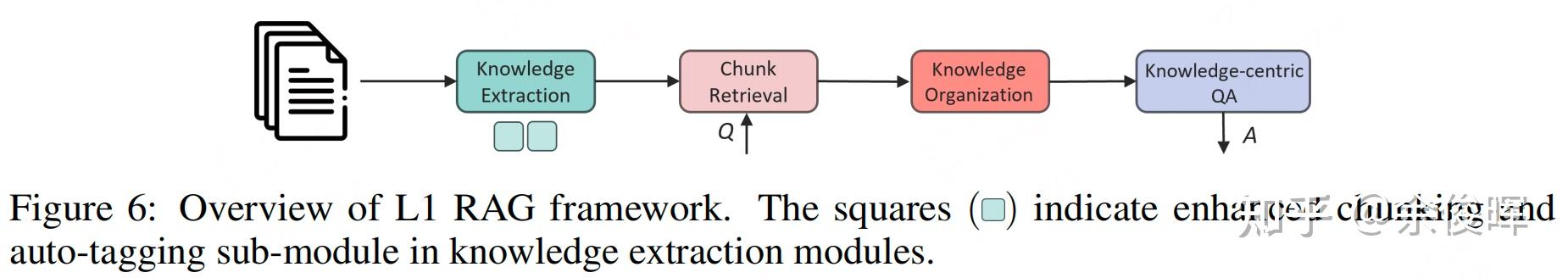 “RAG界的deepseek”开源-企业复杂私域知识理解与推理框架PIKE-RAG - 知乎