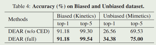 Evidential Deep Learning for Open Set Action Recognition-全文解读 - 知乎