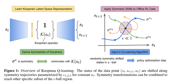 离线强化学习(Offline RL)系列7: (状态处理)KFC: 通过动力学对称性的状态空间数据增强方法 - 知乎